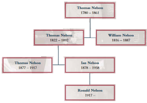 Personnalités des Editions Nelson